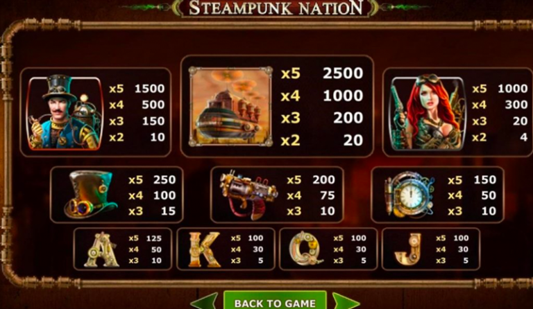 รีวิวเกมสล็อตออนไลน์ Steampunk บนเว็บไซต์ HappyLuke - Happyluke Slot Game
